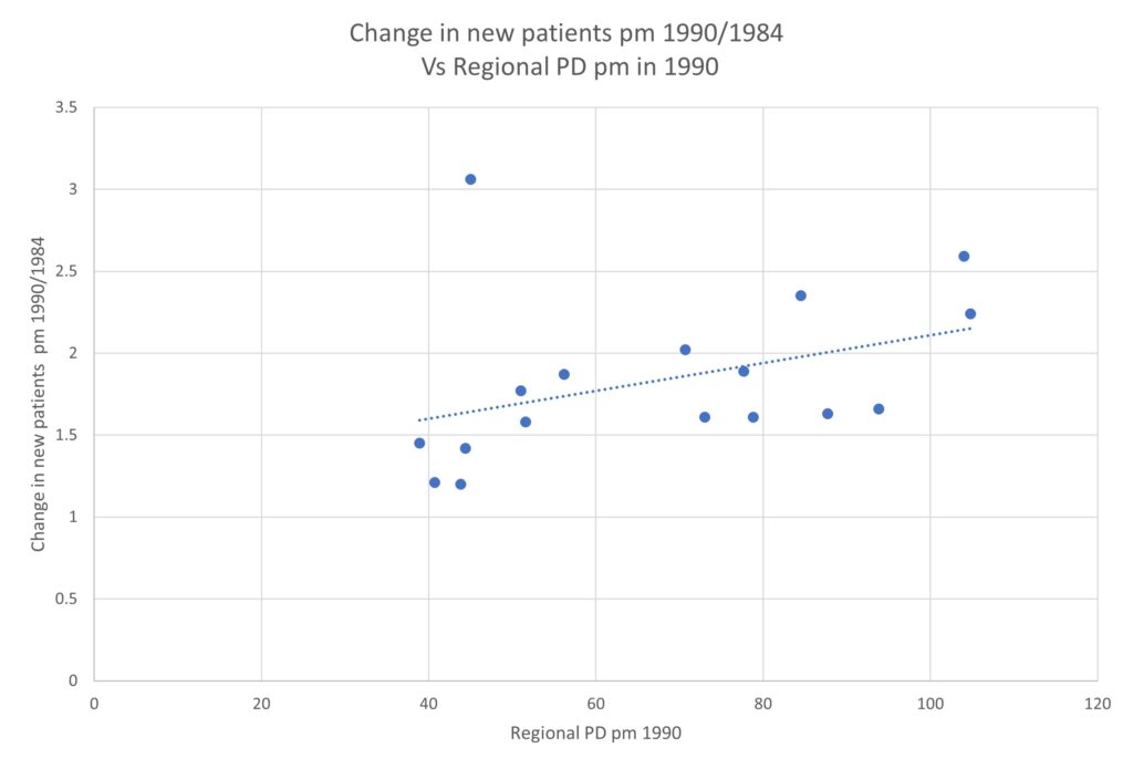 Tactics and Strategy: local and national initiatives in UK nephrology ...
