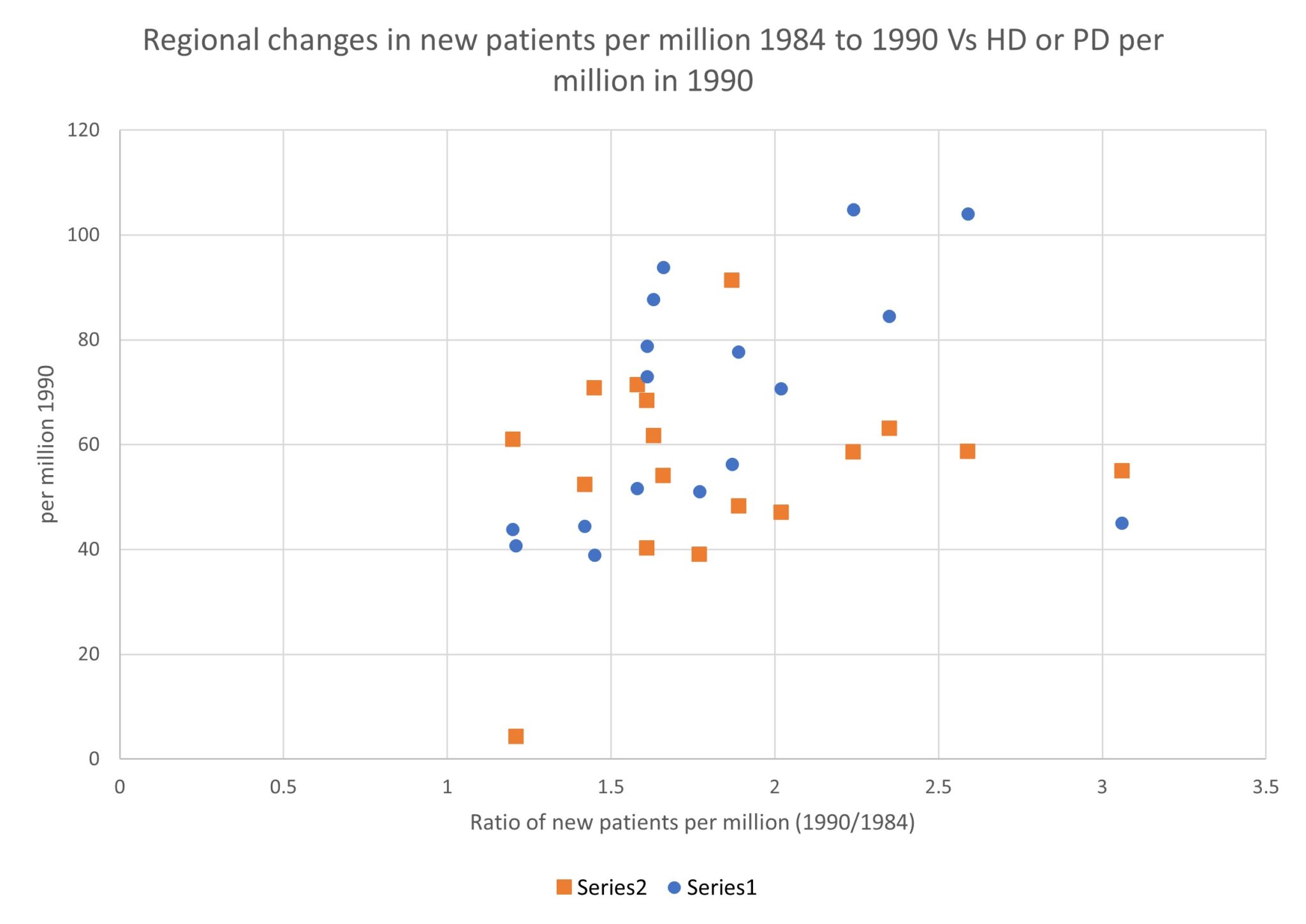 Tactics and Strategy: local and national initiatives in UK nephrology ...