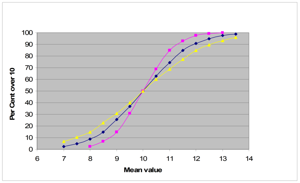 Decision Support in renal anaemia 1998-2019 – UK Kidney History